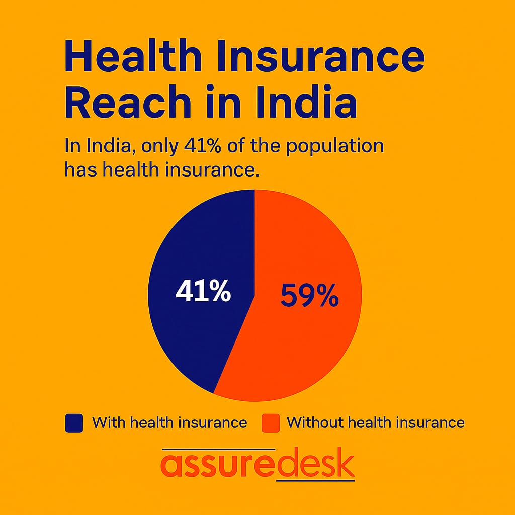 How Far Has Health Insurance Reached in India? A Reality Check by ...