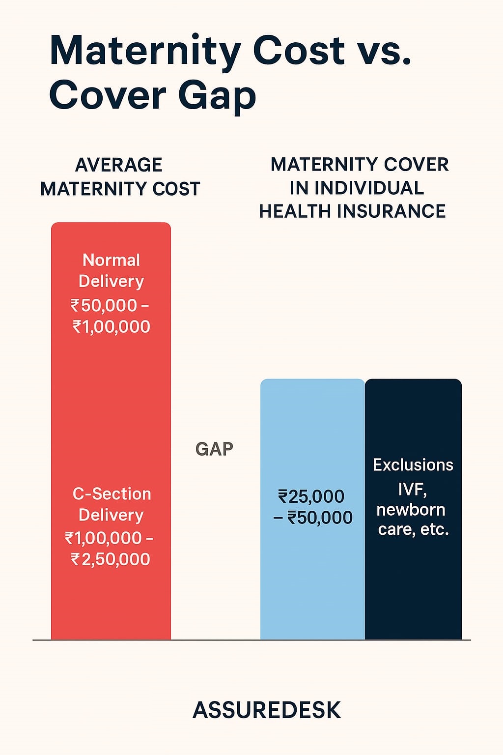 Why Maternity Cover in Health Insurance Matters — Exclusions, Claims ...